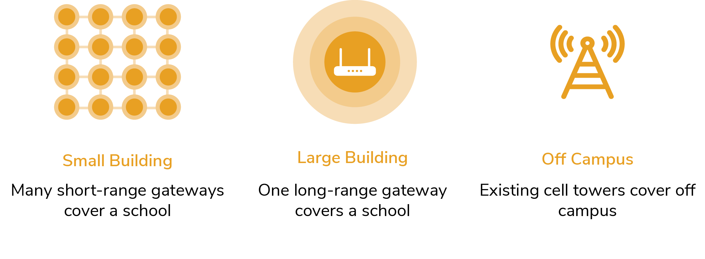 Panic Button (Virtual, Fixed, Wearable)