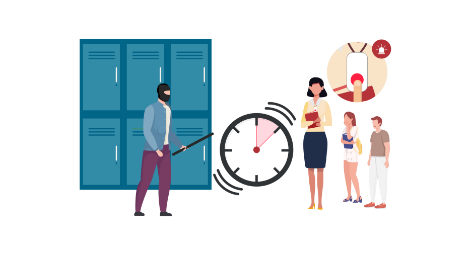 Panic Button (Virtual, Fixed, Wearable)